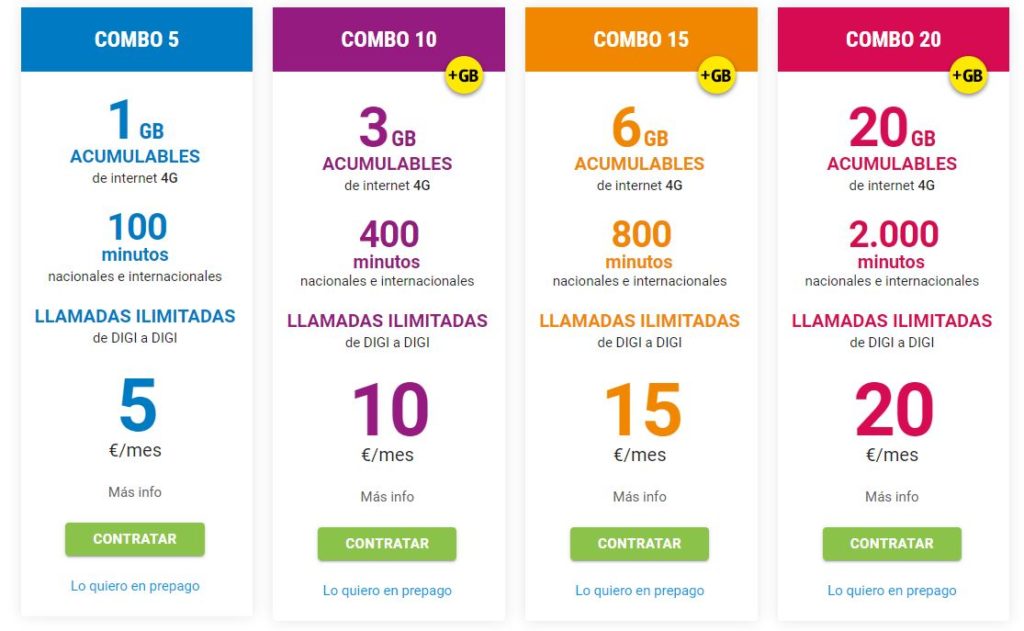 Tiendas DIGI Madrid | Puntos de venta DIGI en Madrid - PCMADRID